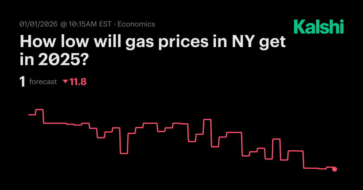 How low will gas prices in NY get in 2025? Odds & Predictions