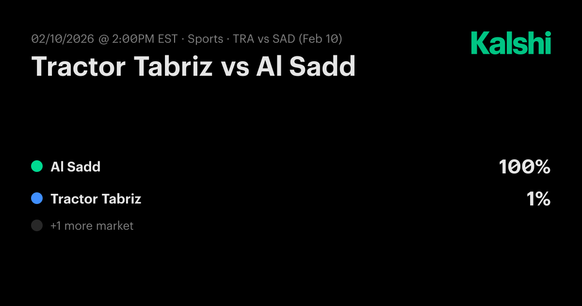 Tractor Tabriz vs Al Sadd AFC Champions League Odds & Predictions
