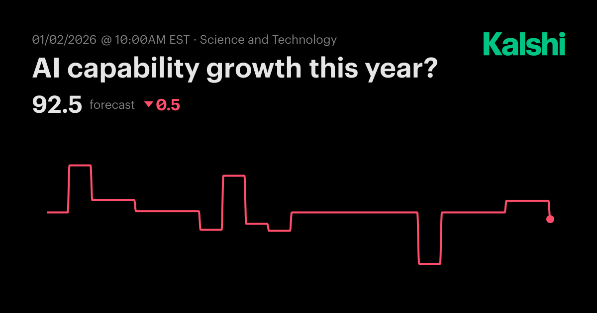 AI capability growth this year? Odds & Predictions 2025