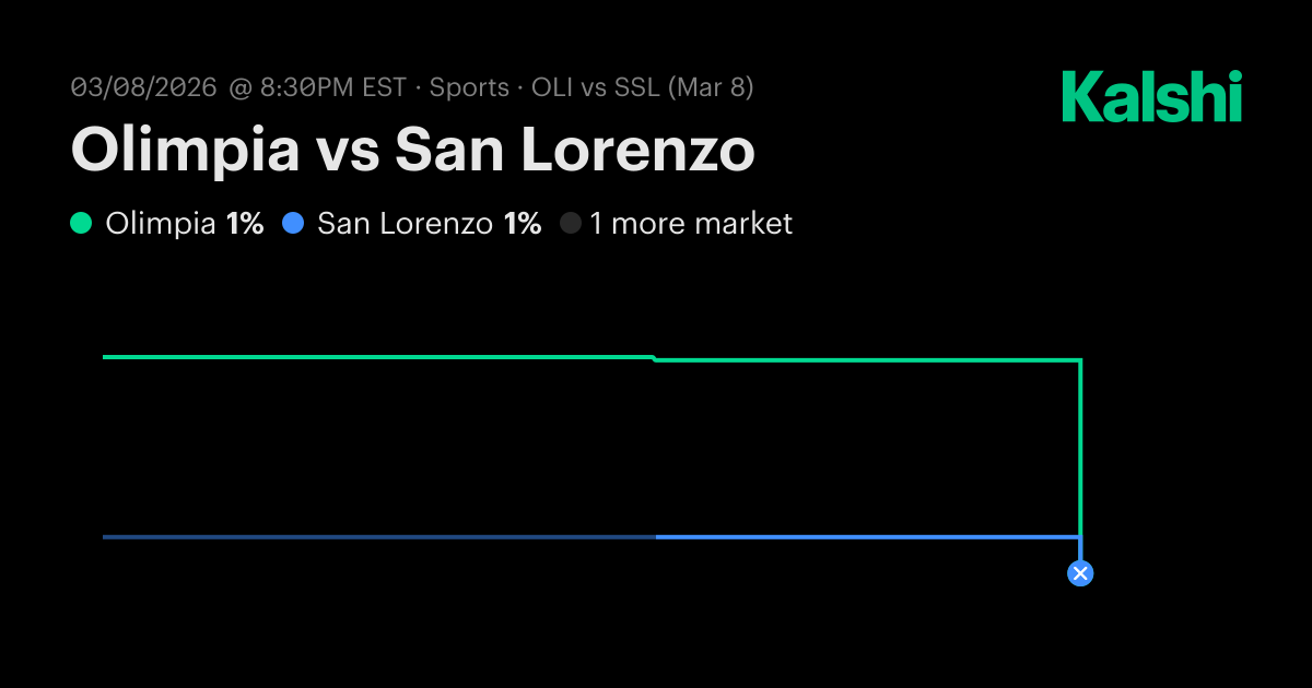 Olimpia vs San Lorenzo APF Division de Honor Odds & Predictions