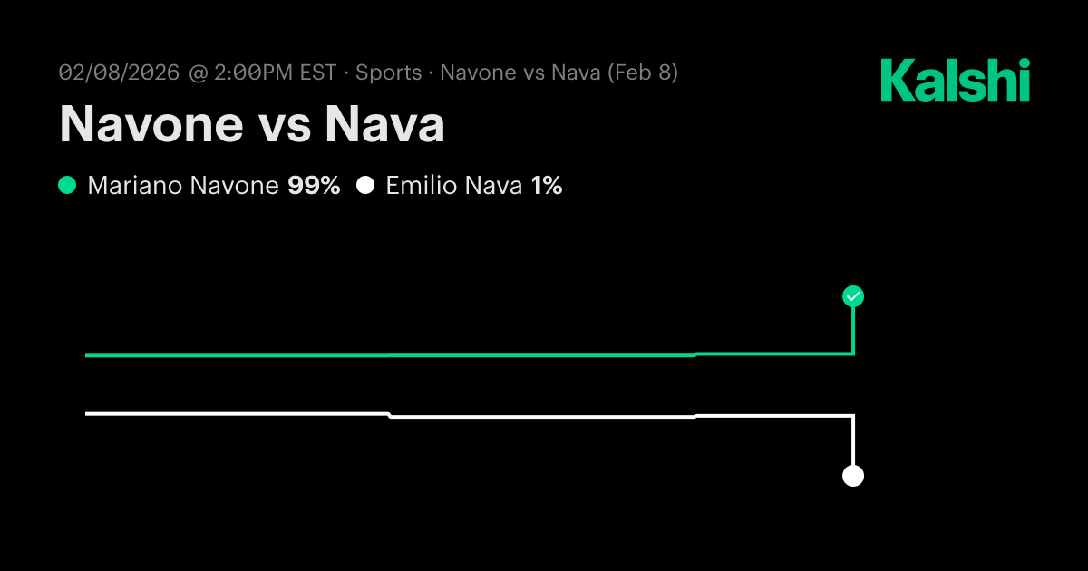 Navone vs Nava ATP Buenos Aires · Round Of 32 Odds & Predictions