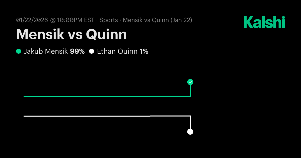 Mensik vs Quinn Australian Open Men Singles · Round Of 32 Odds ...