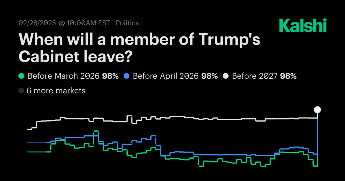 When will a member of Trump's Cabinet leave? Odds & Predictions 2025