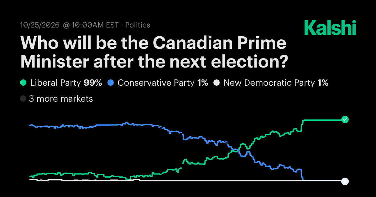 Who will be the Canadian Prime Minister after the next election? Odds ...