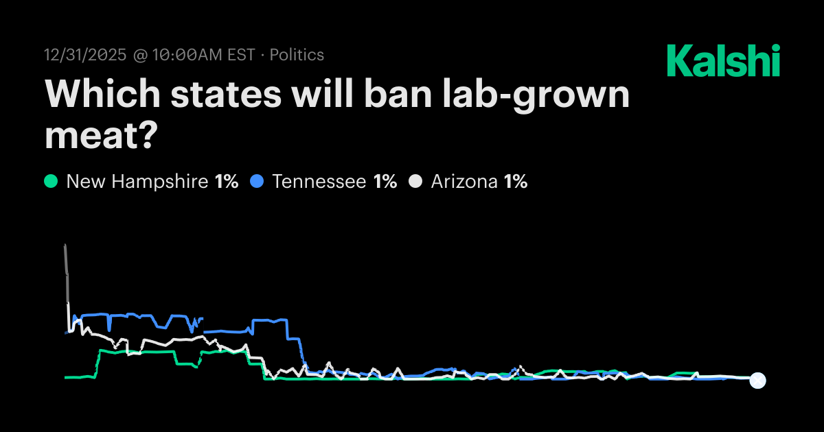 Which states will ban lab-grown meat? Odds & Predictions 2025