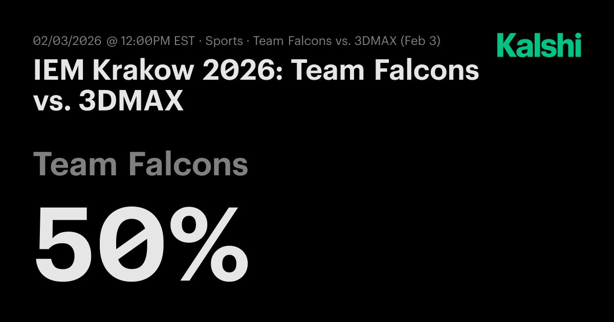 Team Falcons vs 3DMAX CS2 Odds & Predictions