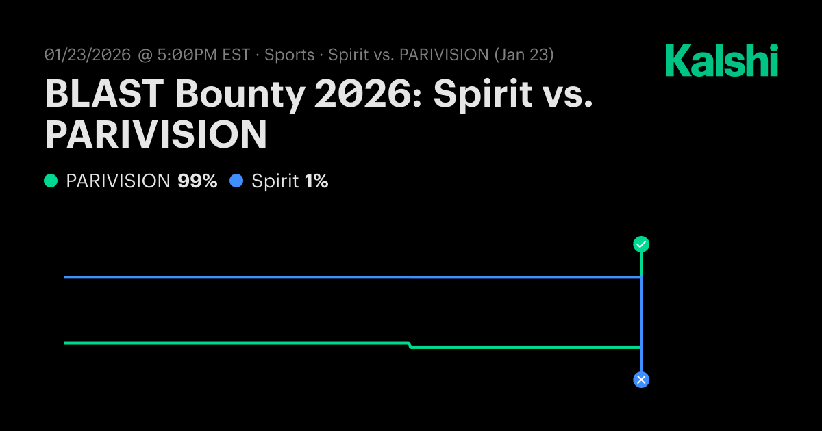 Spirit vs PARIVISION CS2 Odds & Predictions