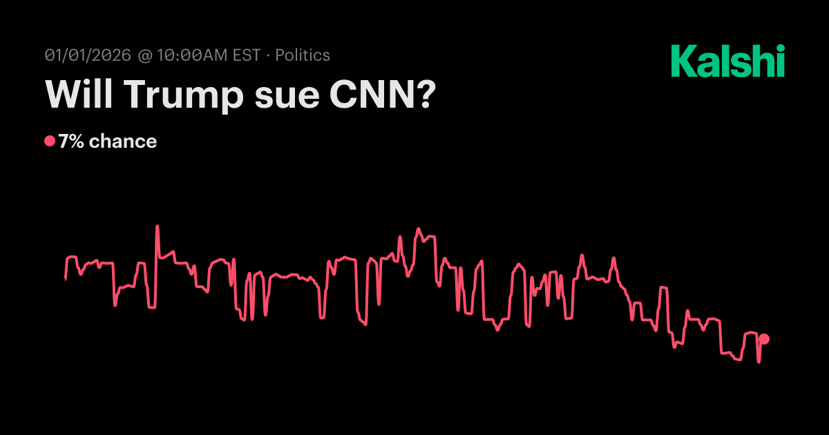 Will Trump sue CNN? Odds & Predictions 2025