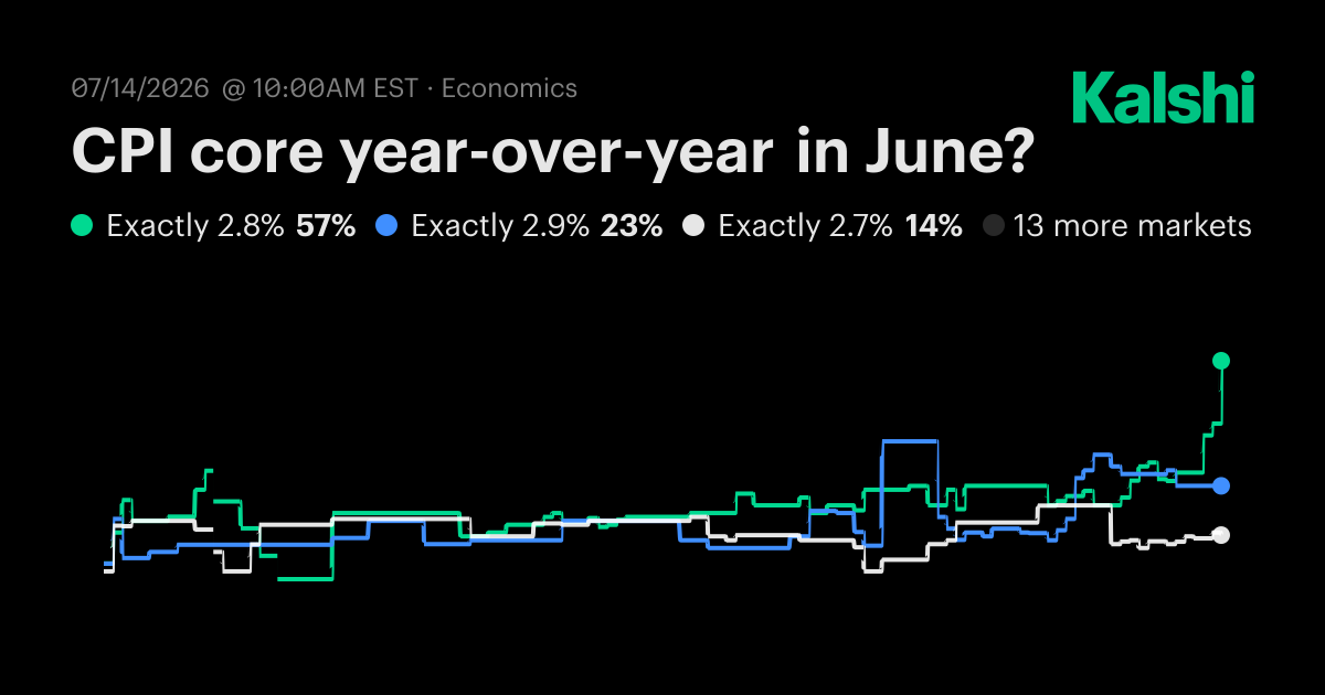 CPI core year-over-year in June? Odds & Predictions 2026