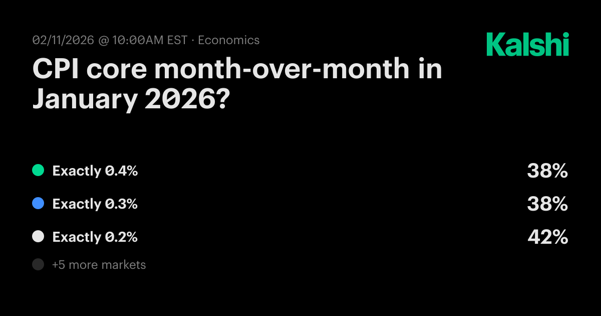 CPI core month-over-month in January 2026? Odds & Predictions