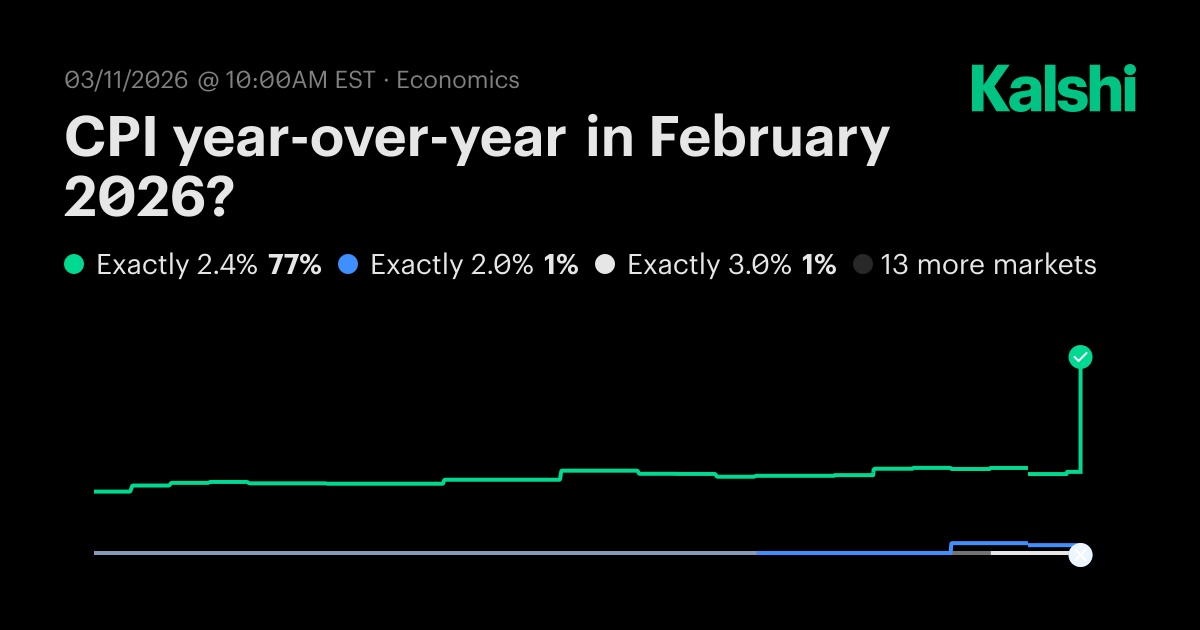 CPI year-over-year in February 2026? Odds & Predictions