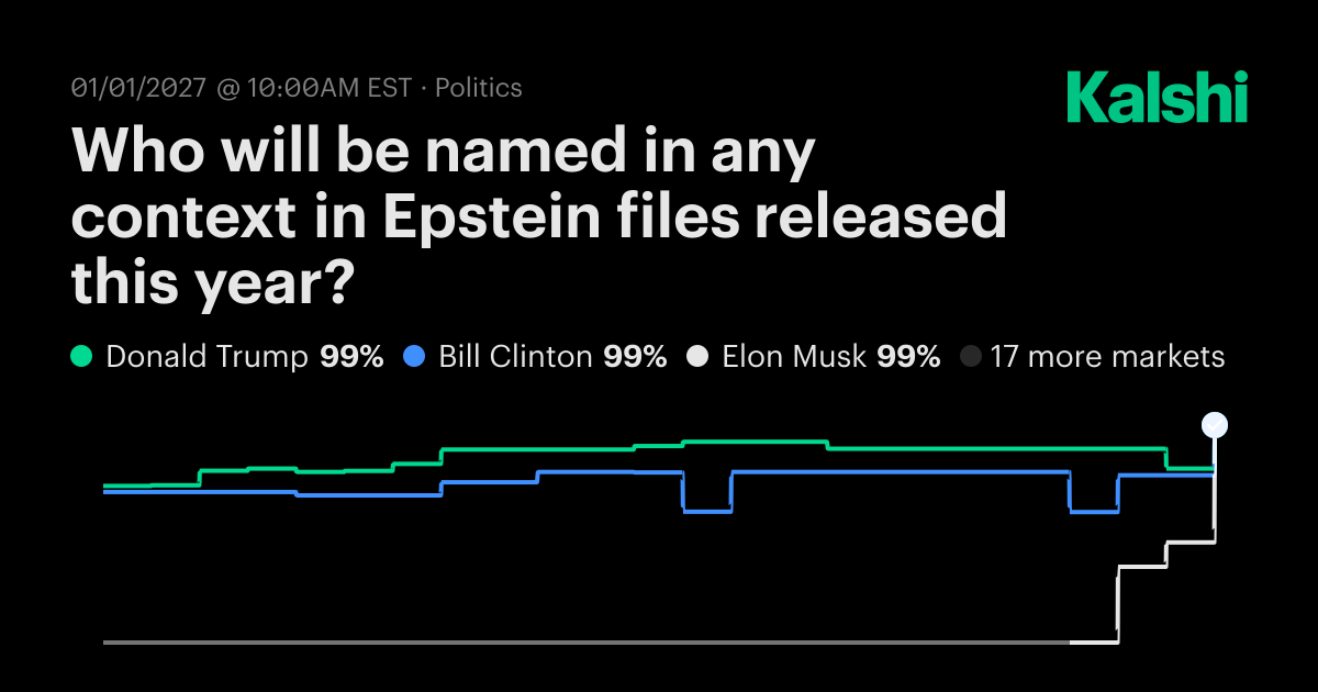 Who will be named in any context in Epstein files released this year ...