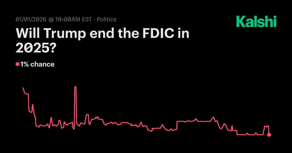 Will Trump end the FDIC in 2025? Odds & Predictions