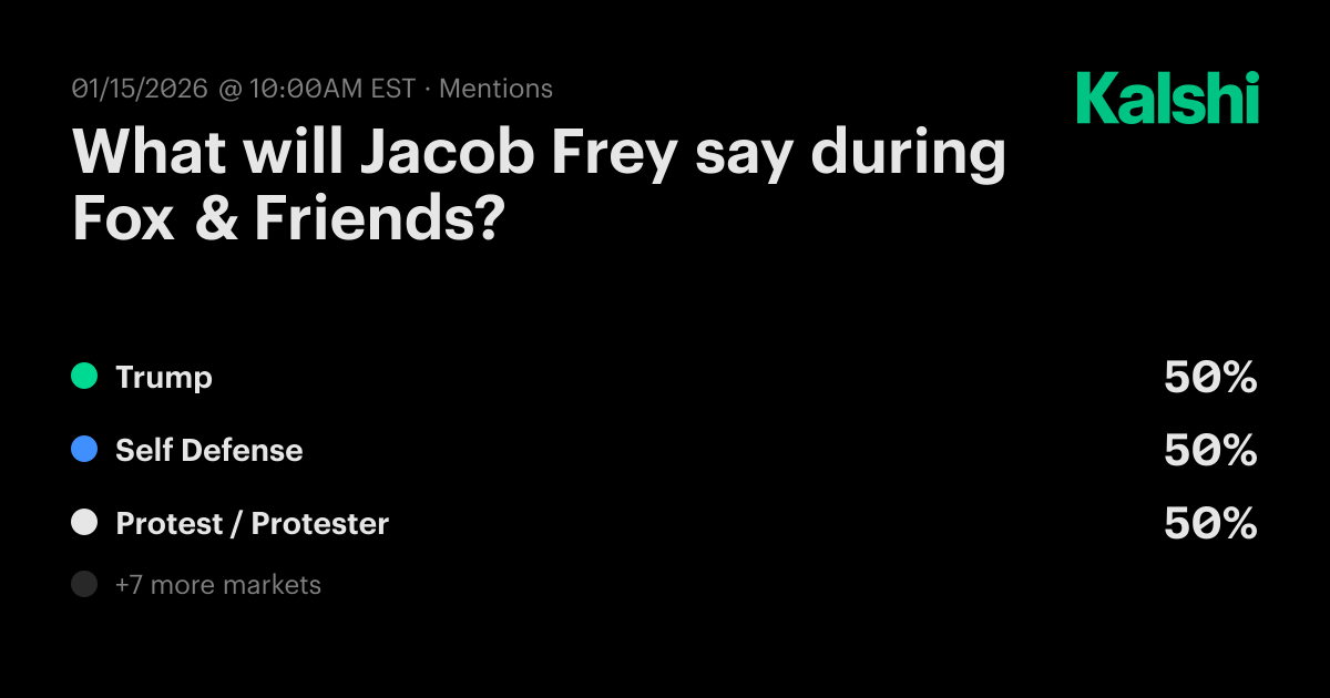 What will Jacob Frey say during Fox & Friends? Odds & Predictions 2026