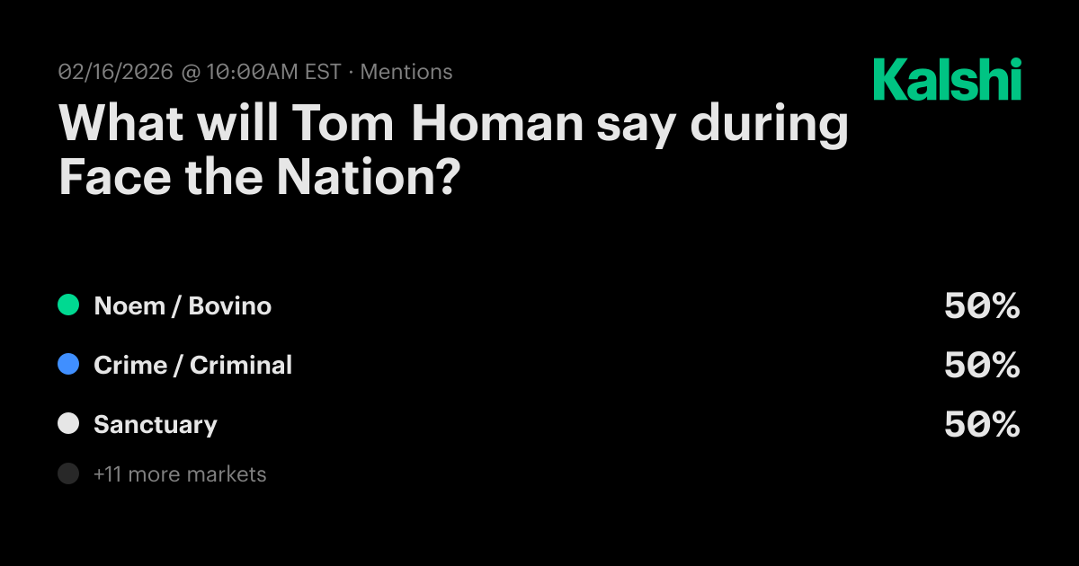 What will Tom Homan say during Face the Nation? Odds & Predictions 2026