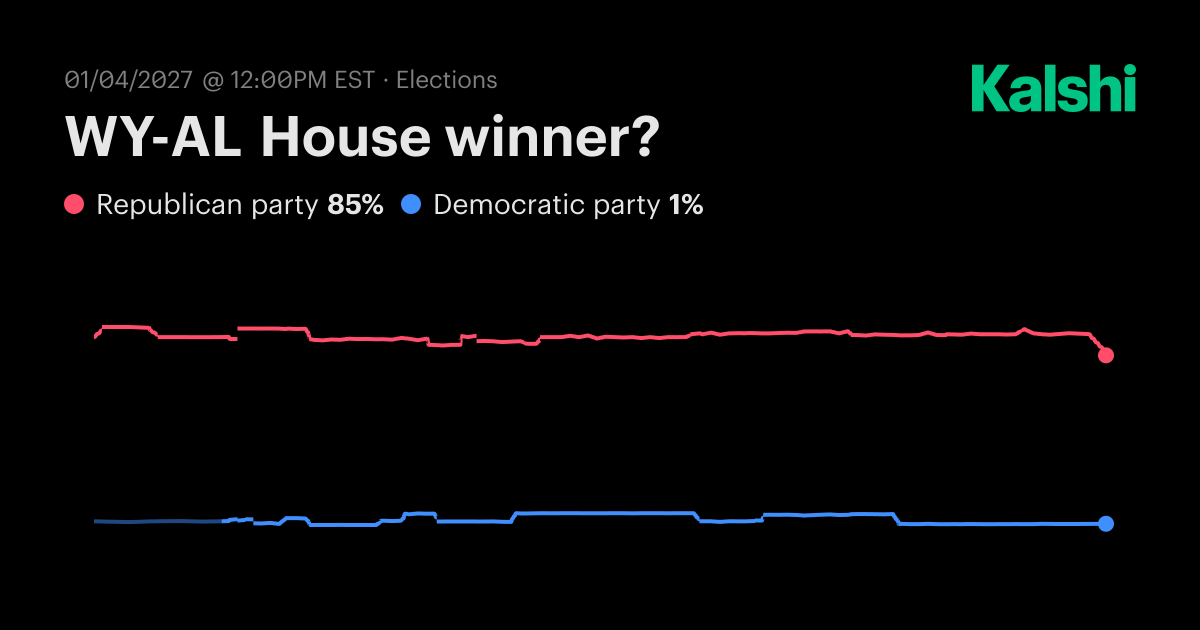 WY-AL House winner? Odds & Predictions