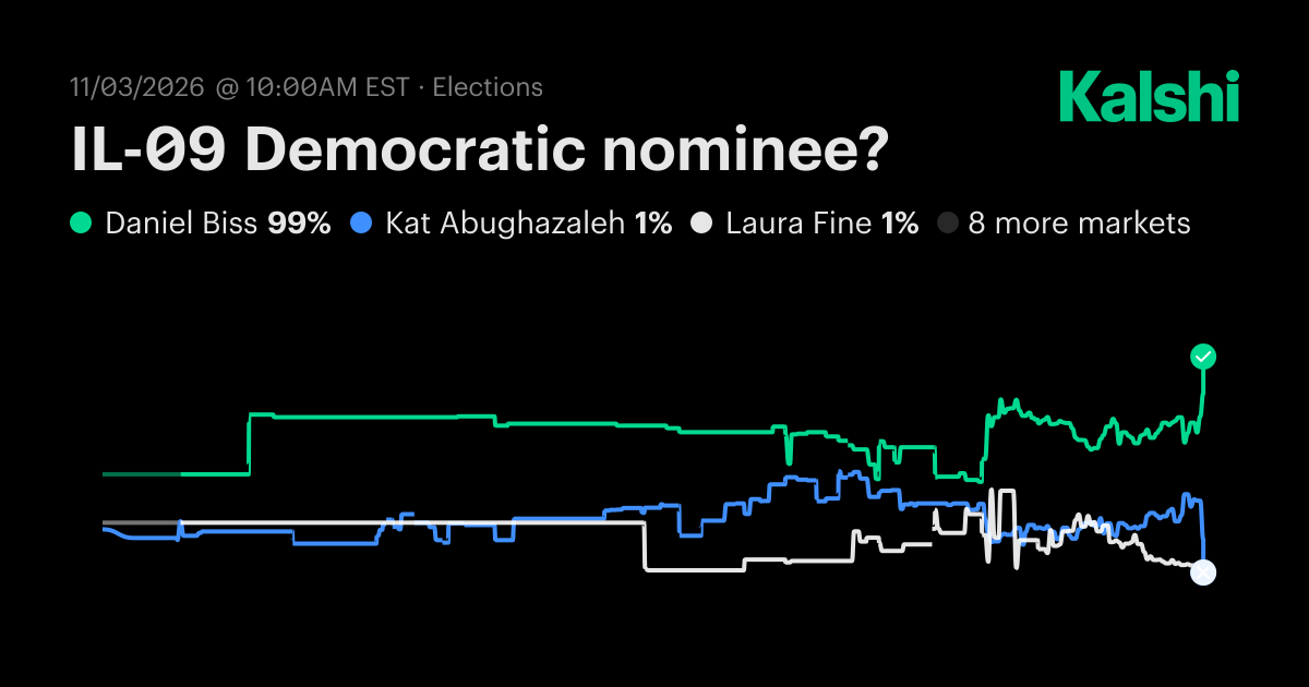 IL-09 Democratic nominee? Odds & Predictions 2026