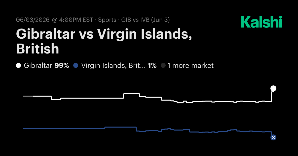 Gibraltar vs Virgin Islands, British Intl Friendlies Odds & Predictions