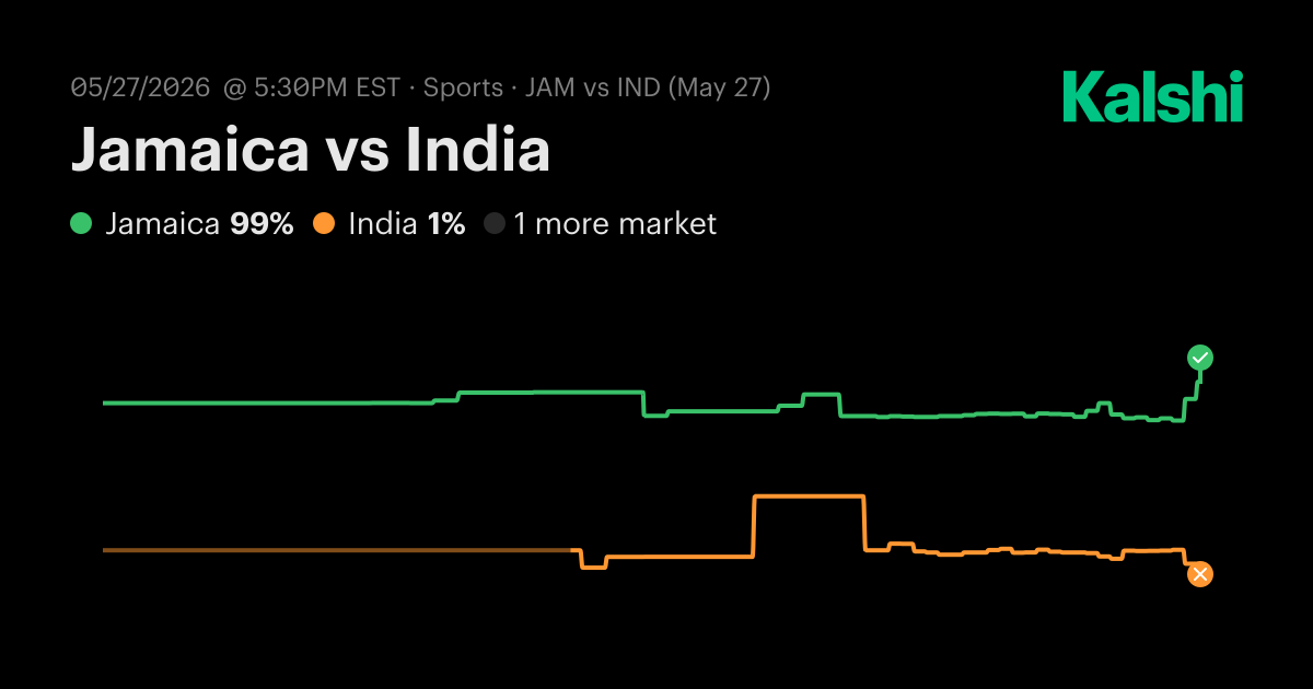 Jamaica vs India Intl Friendlies Odds & Predictions
