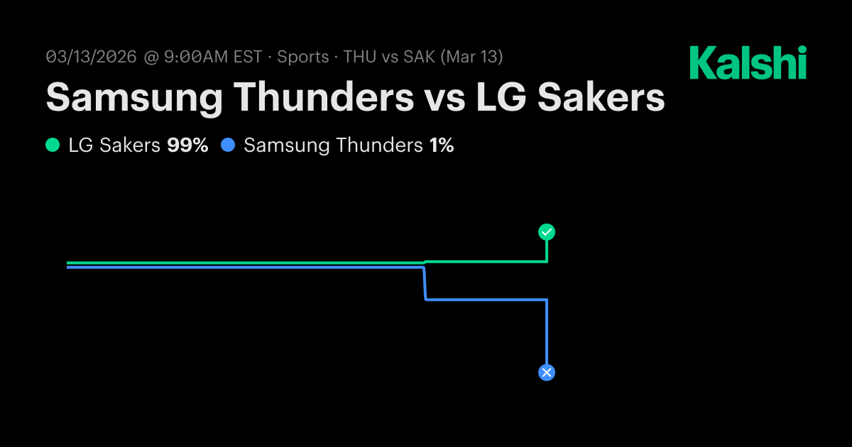 Samsung Thunders vs LG Sakers South Korea KBL Odds & Predictions
