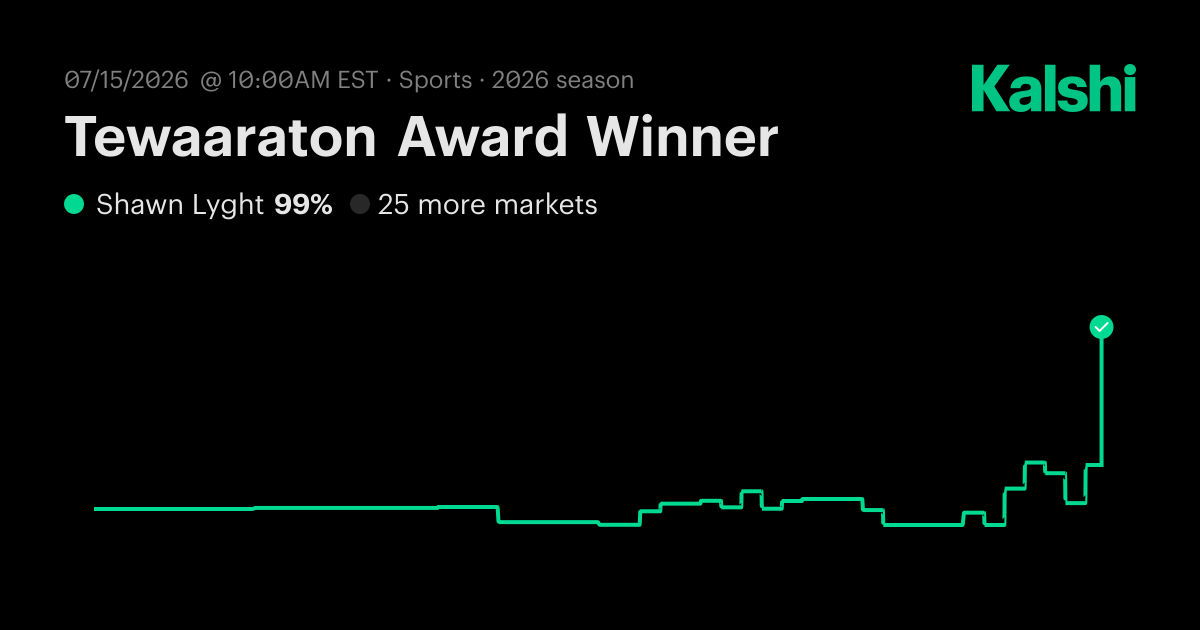 Tewaaraton Award Winner Odds & Predictions 2026