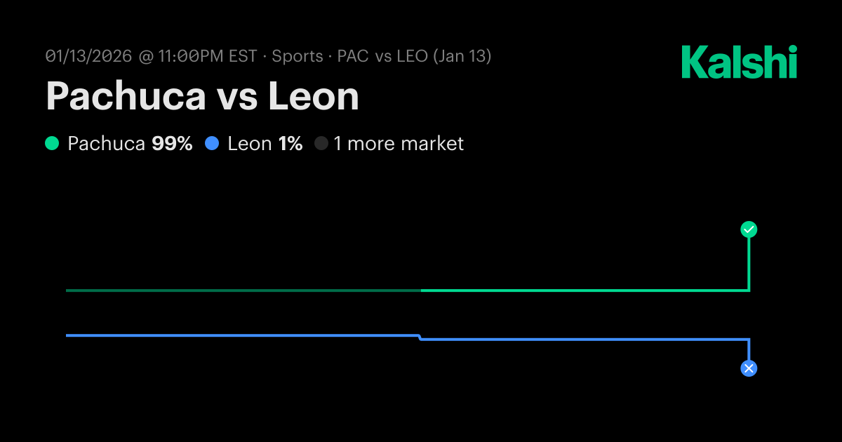 Pachuca vs Leon Liga MX Odds & Predictions
