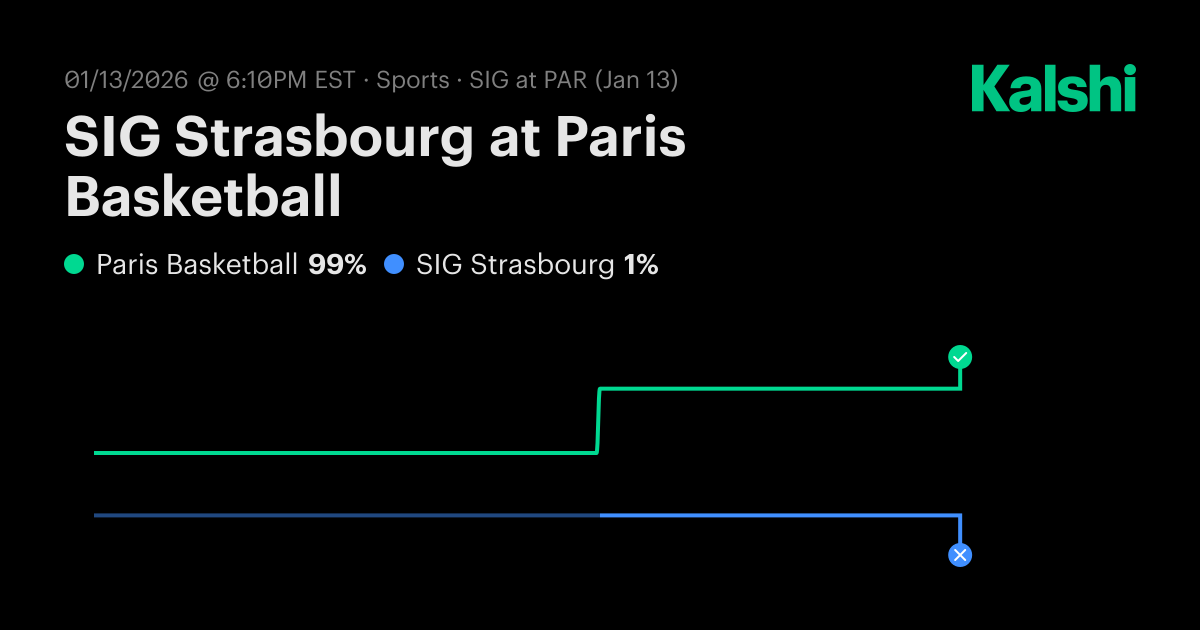 SIG Strasbourg at Paris Basketball LNB Elite Odds & Predictions