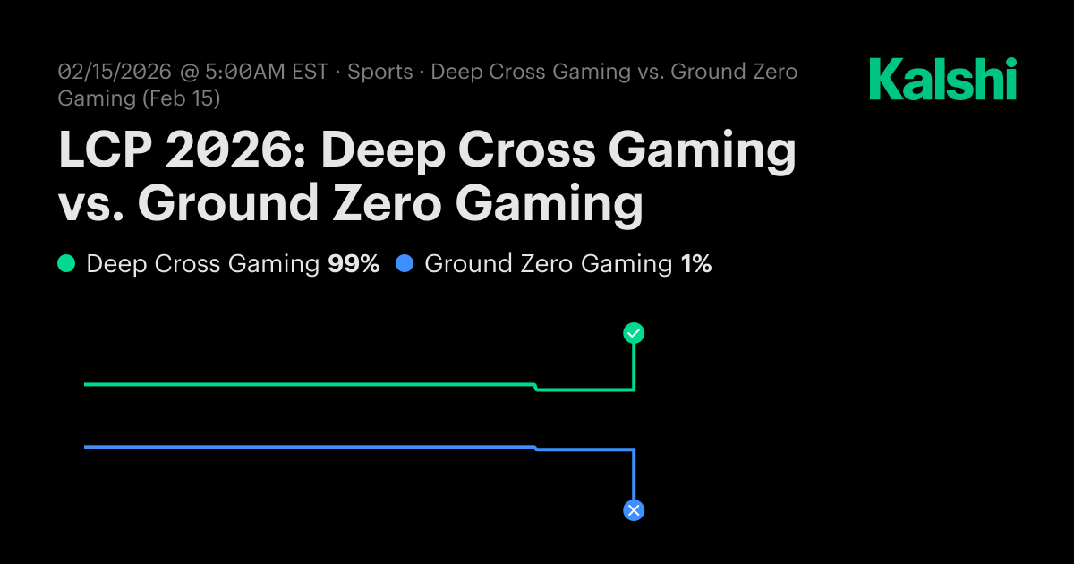 Deep Cross Gaming vs Ground Zero Gaming League of Legends Odds ...