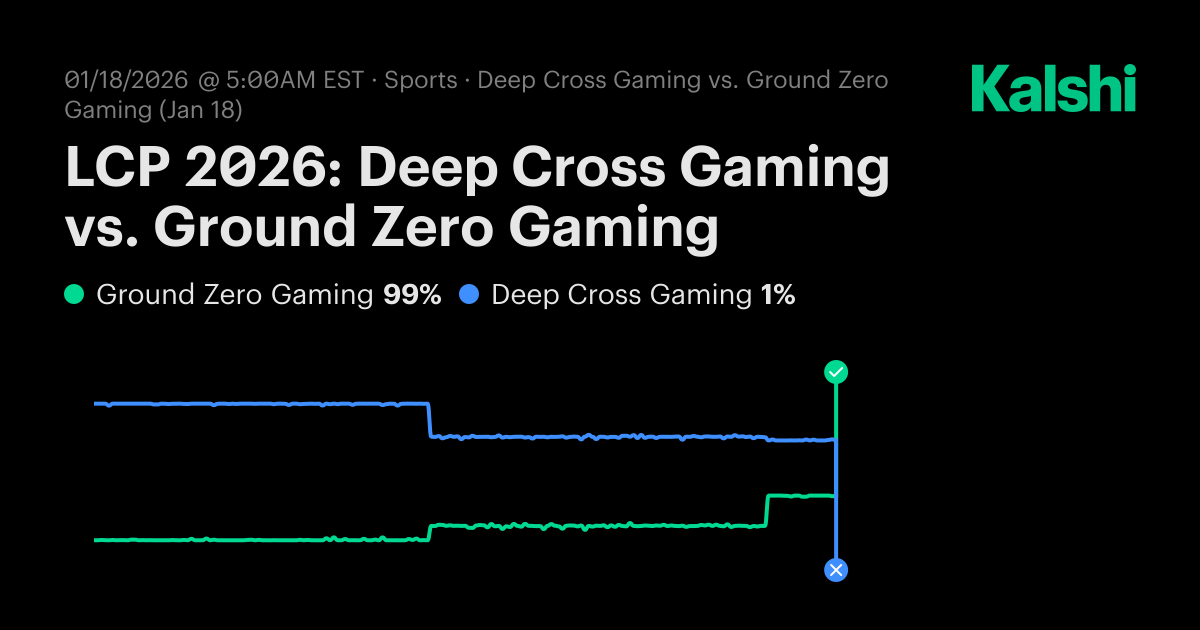 Deep Cross Gaming vs Ground Zero Gaming League of Legends Odds ...