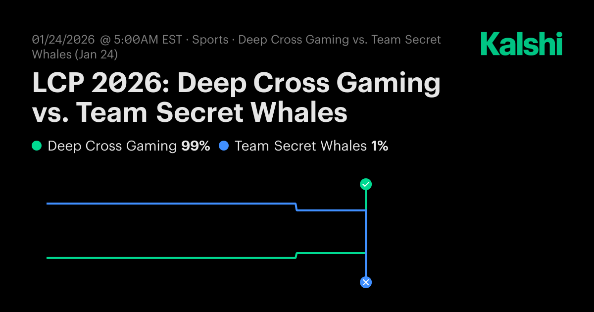 Deep Cross Gaming vs Team Secret Whales League of Legends Odds ...