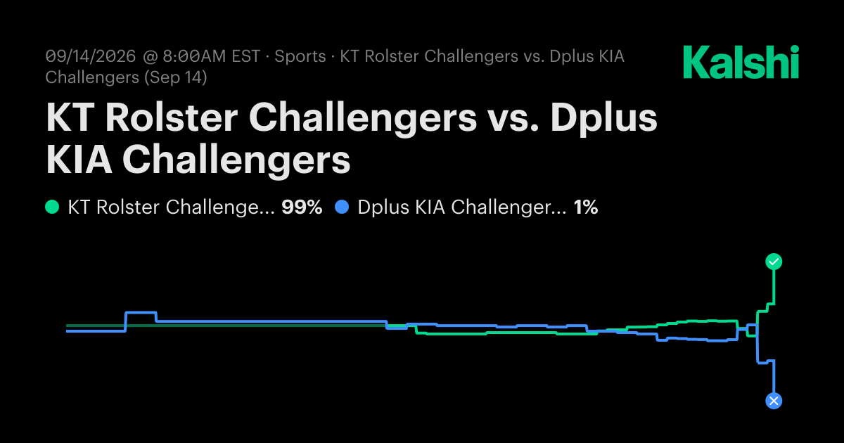 Kt Rolster Challengers Vs Dplus Kia Challengers League Of Legends Odds