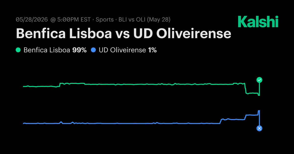 Benfica Lisboa vs UD Oliveirense Portugal LPB Odds & Predictions