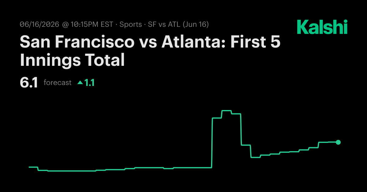 San Francisco vs Atlanta: First 5 Innings Total San Francisco vs ...