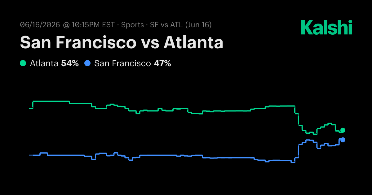 San Francisco vs Atlanta Pro Baseball Odds & Predictions