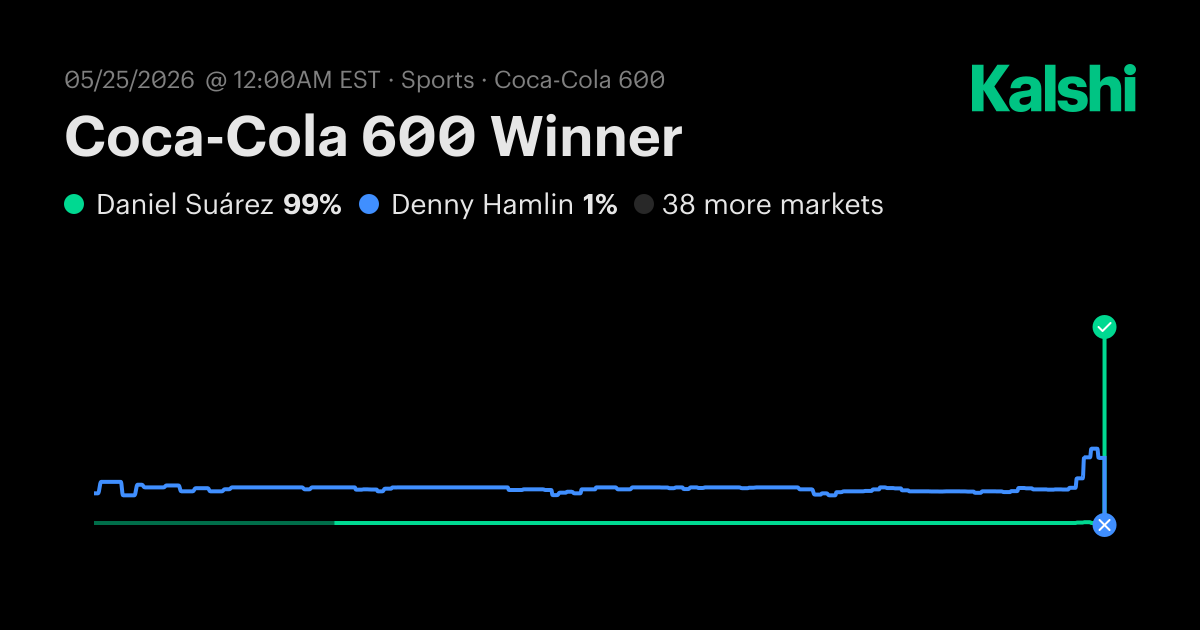 Coca-Cola 600 Winner? NASCAR Cup Series Odds & Predictions