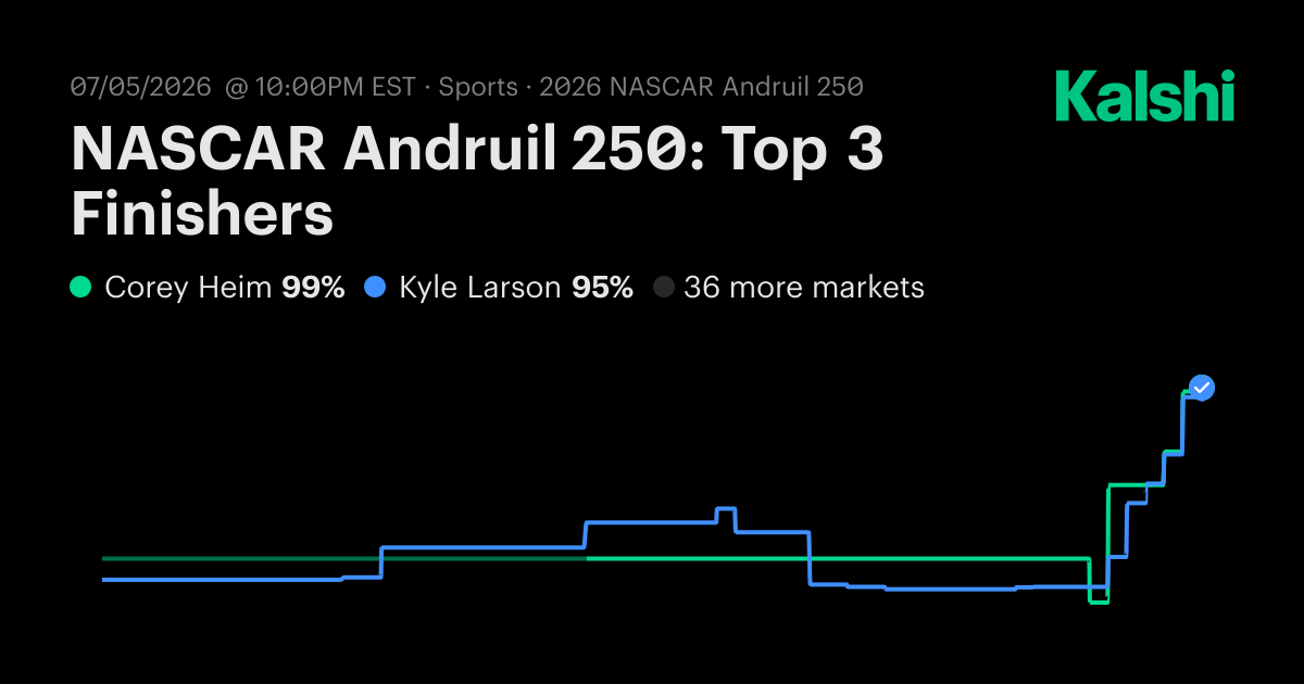 NASCAR Andruil 250: Top 3 Finishers? NASCAR Cup Series Odds ...