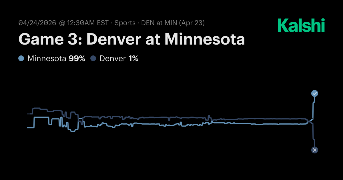 Game 3: Denver at Minnesota Pro Basketball (M) Odds & Predictions