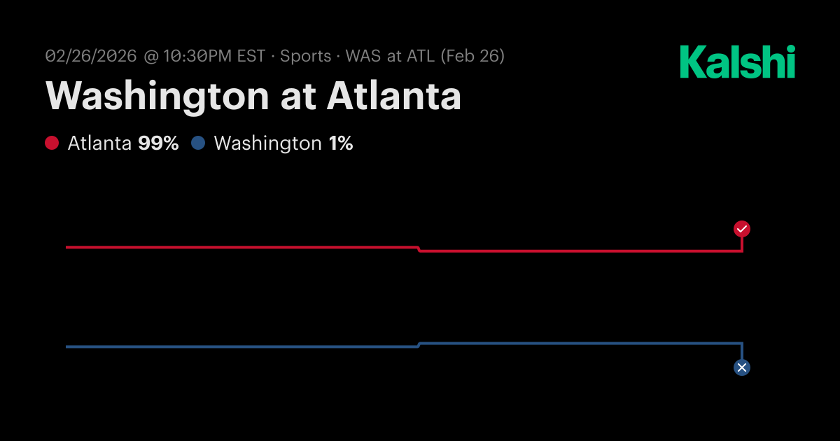 Washington at Atlanta Pro Basketball (M) Odds & Predictions