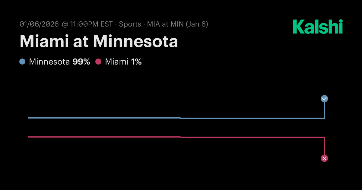 Miami at Minnesota Pro Basketball (M) Odds & Predictions