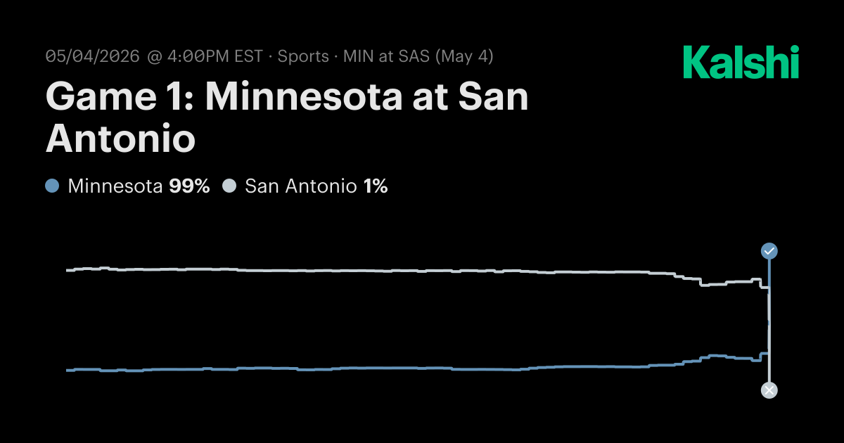 Game 1: Timberwolves vs Spurs Pro Basketball (M) Odds & Predictions