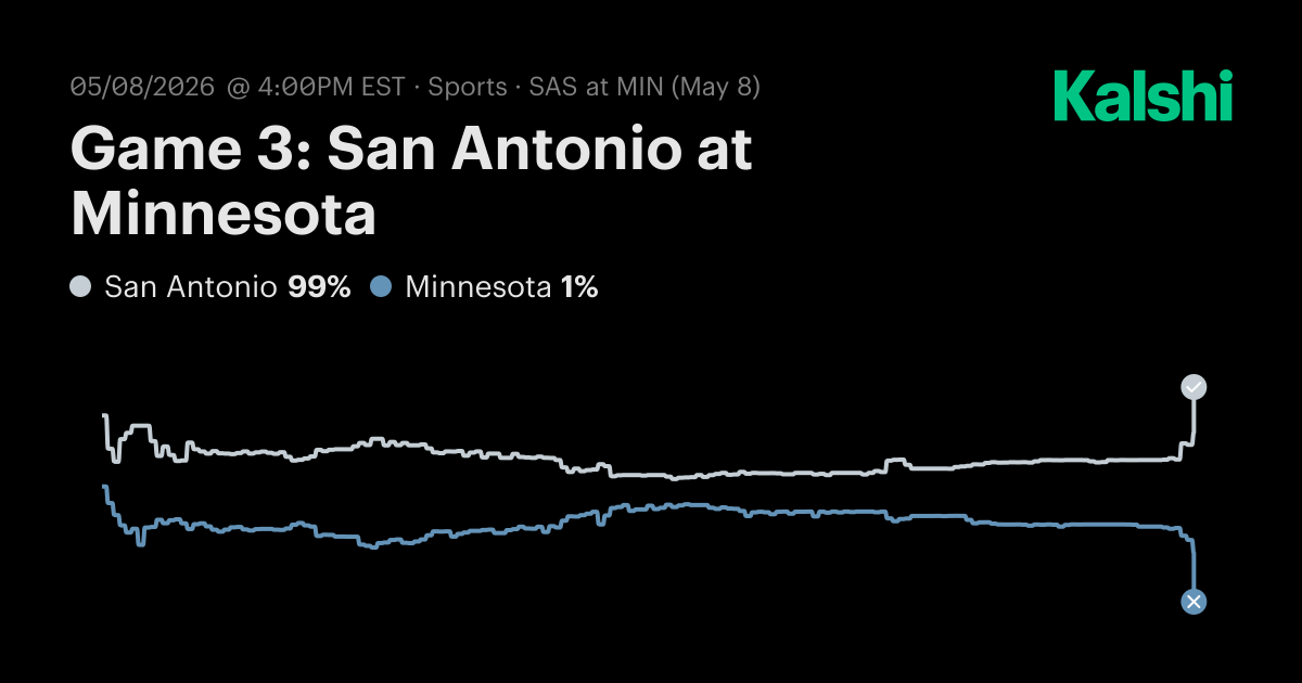Game 3: Spurs vs Timberwolves Pro Basketball (M) Odds & Predictions