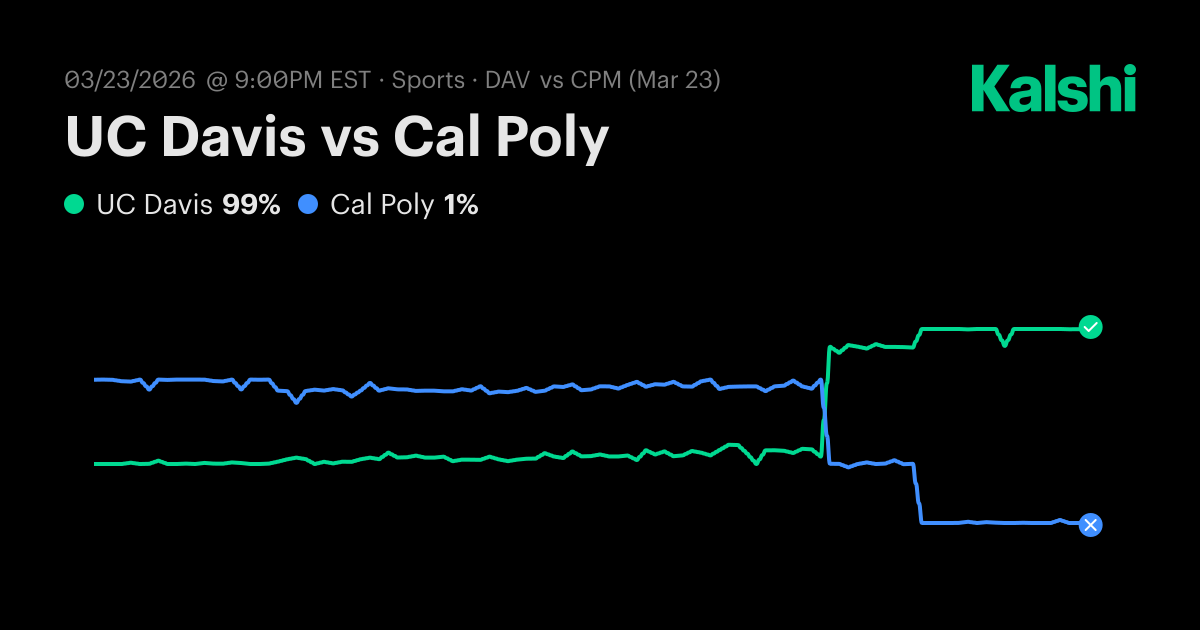 UC Davis vs Cal Poly College Baseball Odds & Predictions