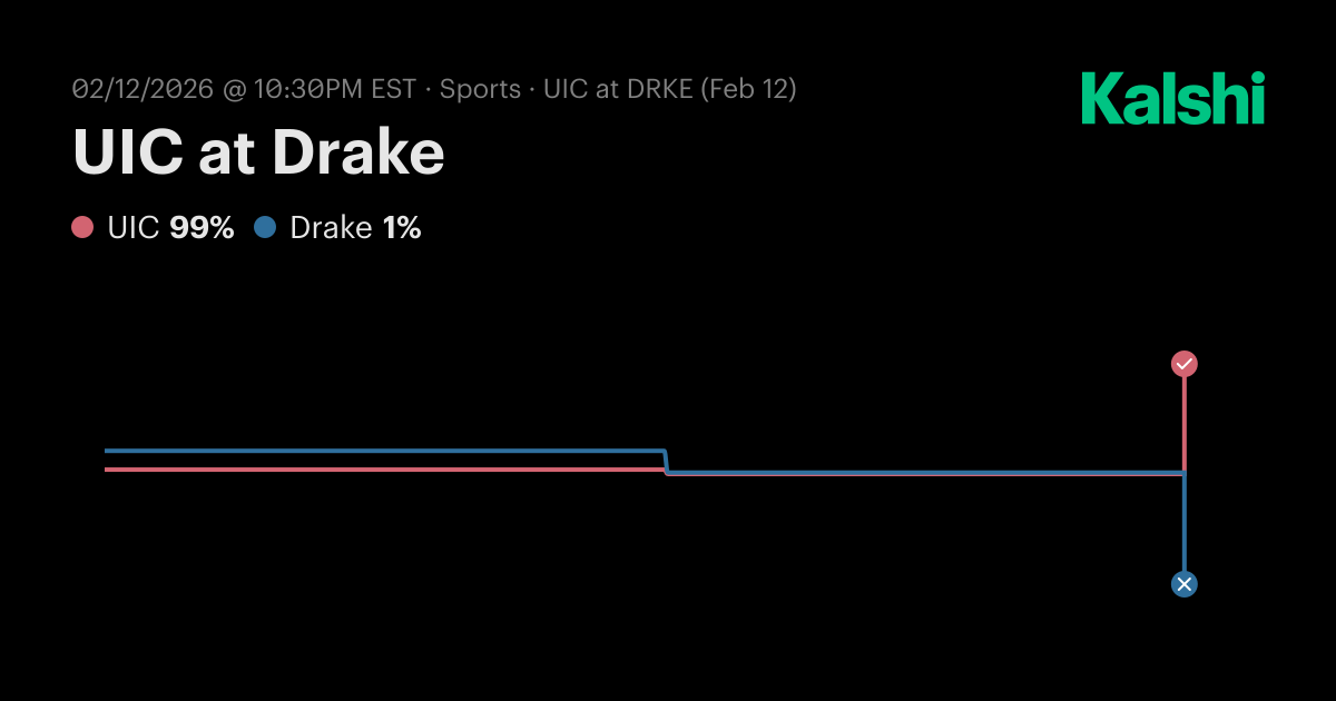 UIC vs Drake College Basketball (M) Odds & Predictions