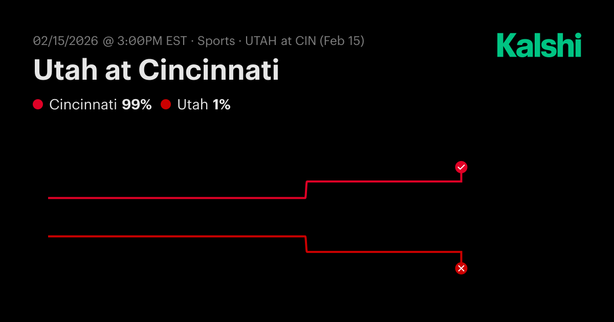 Utah vs Cincinnati College Basketball (M) Odds & Predictions