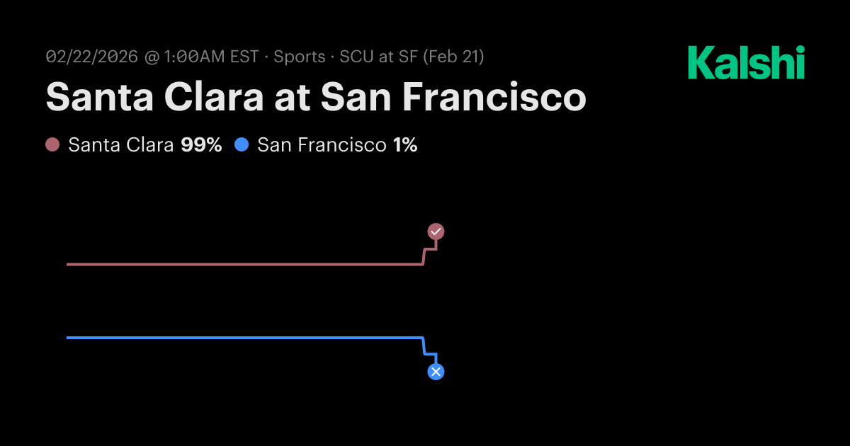 Santa Clara vs San Francisco College Basketball (M) Odds & Predictions