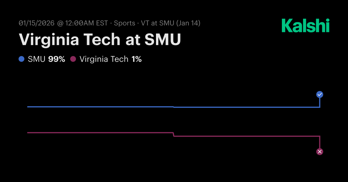 Virginia Tech at SMU College Basketball (M) Odds & Predictions