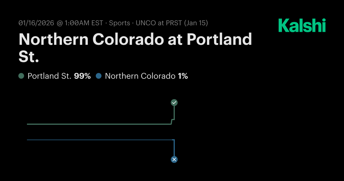 Northern Colorado at Portland St. College Basketball (M) Odds & Predictions