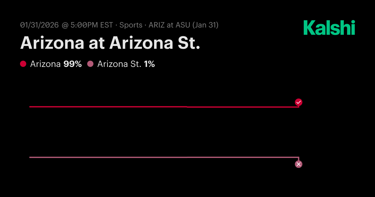 Arizona at Arizona St. College Basketball (M) Odds & Predictions