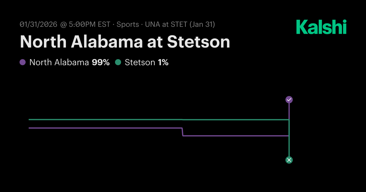 North Alabama at Stetson College Basketball (M) Odds & Predictions
