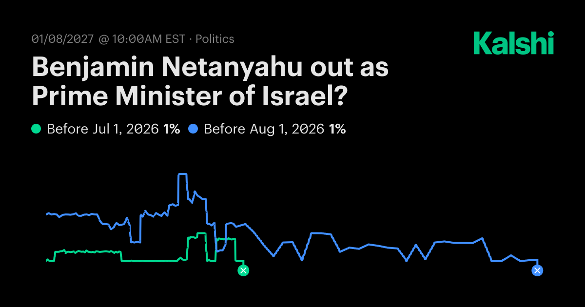 Benjamin Netanyahu Out As Prime Minister Of Israel Odds And Predictions 2027